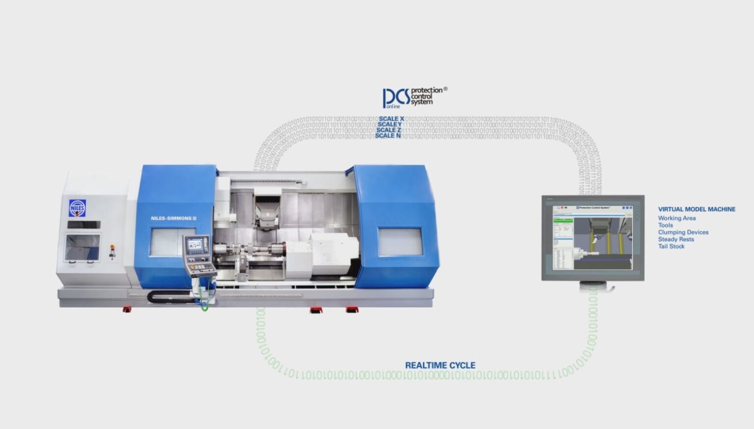 Complete manufacturing of complex components: NILES-SIMMONS machine ...